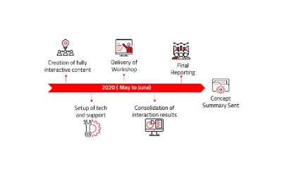 Local and Multinational Conglomerates - Abami