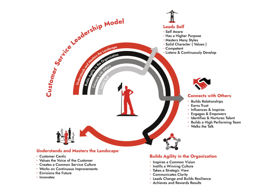 Building a Delightful Client Experience - ABAMI