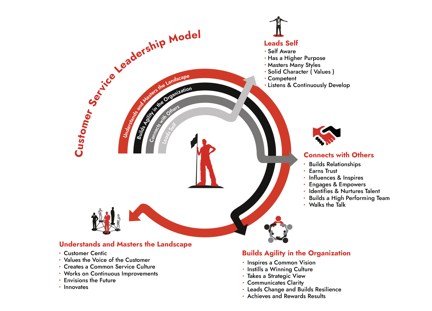 Building a Delightful Client Experience - ABAMI