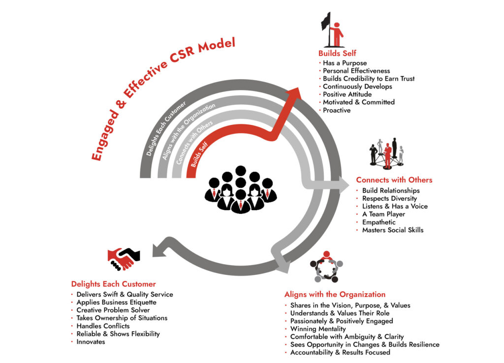 Building a Delightful Client Experience - ABAMI