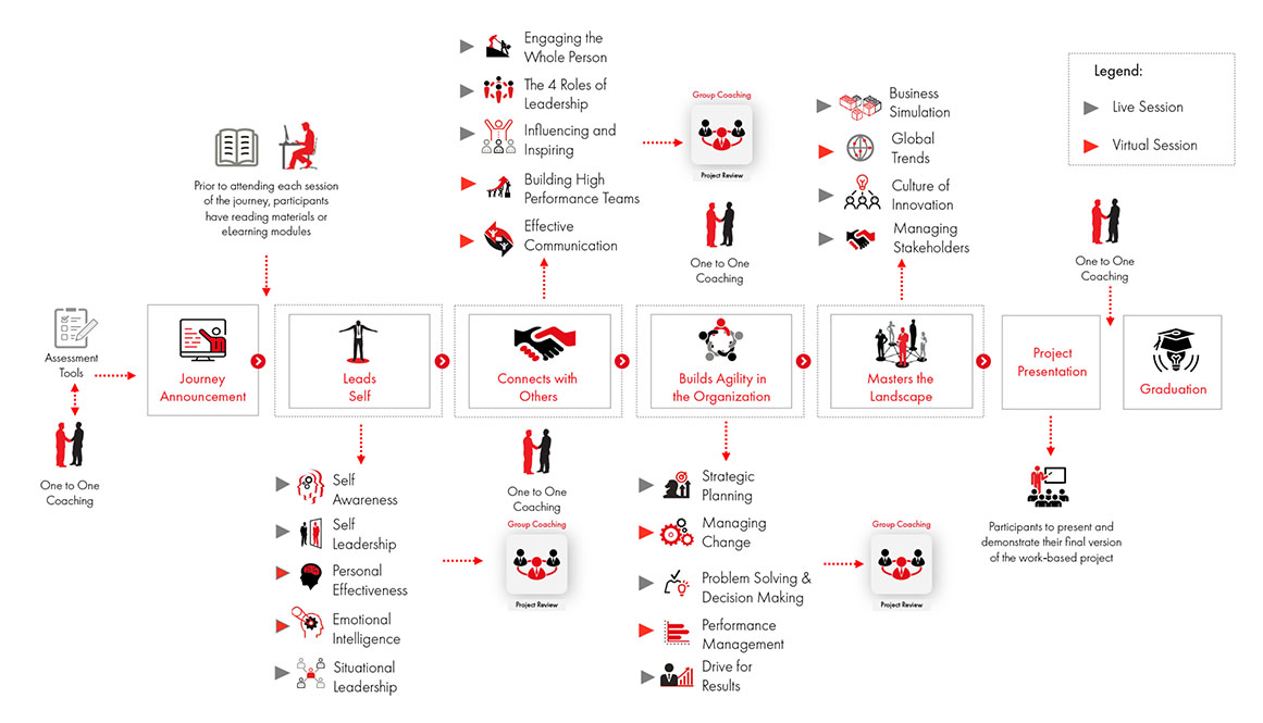 More About Developing Skills to Shift Mindsets - Abami