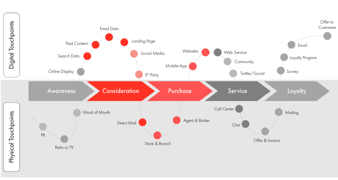 Building a Delightful Client Experience - ABAMI