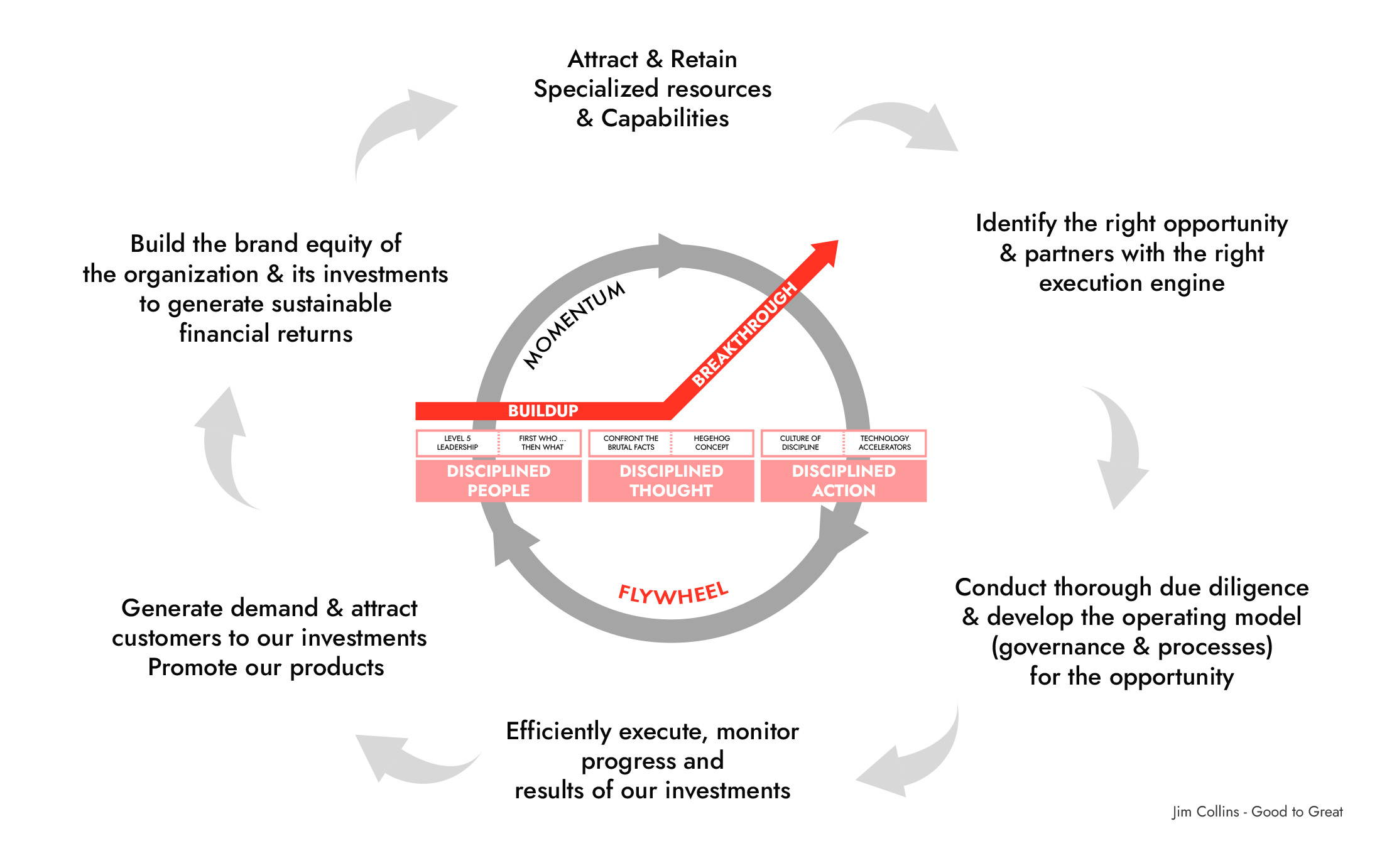 More About Defining theBlueprint - ABAMI