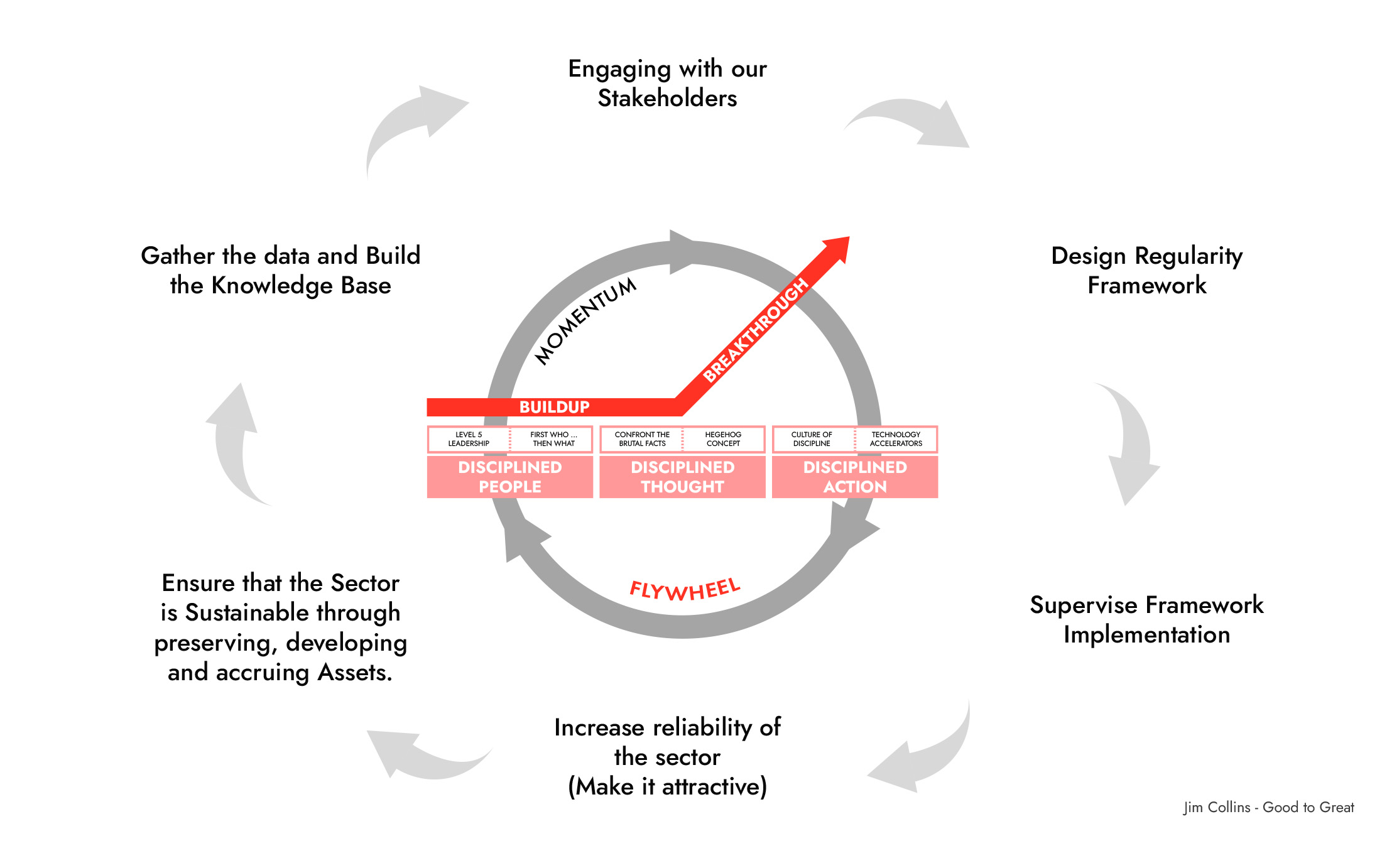 More About Defining theBlueprint - ABAMI