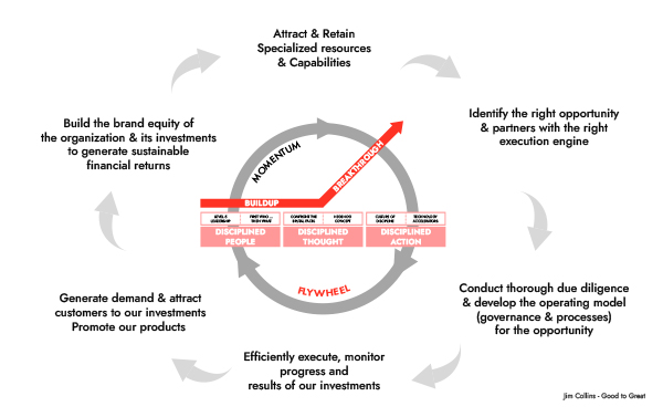 Define the Blueprint - ABAMI