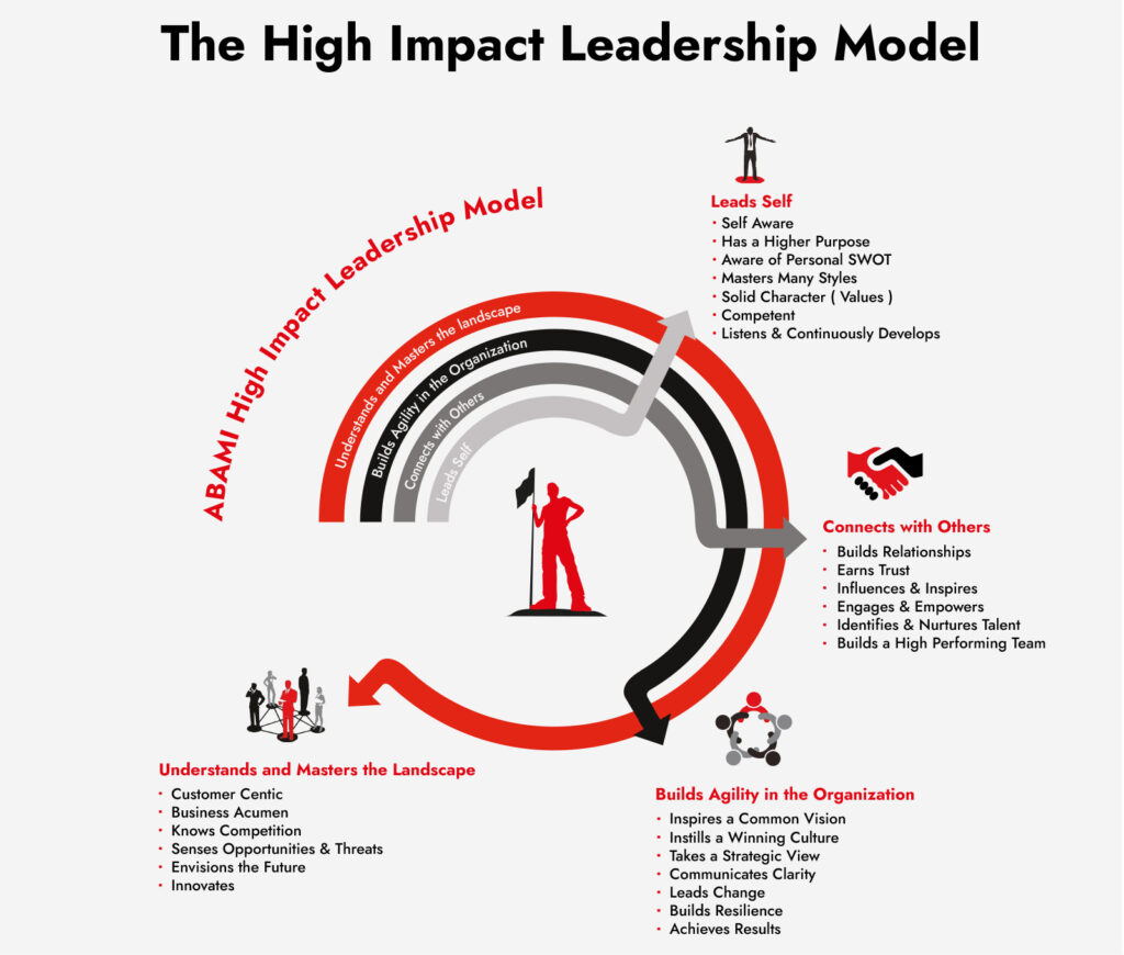 More About Developing Skills to Shift Mindsets - Abami