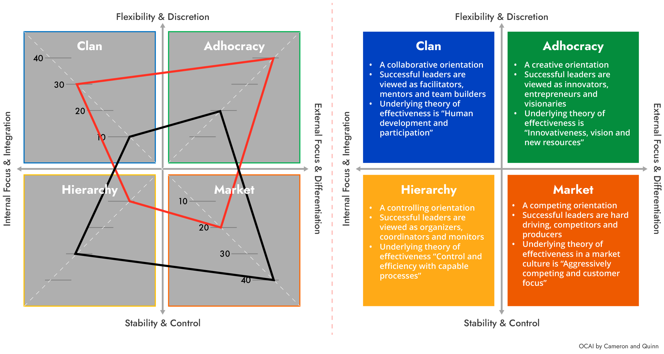 More About Aligning Culture and Strategy - ABAMI