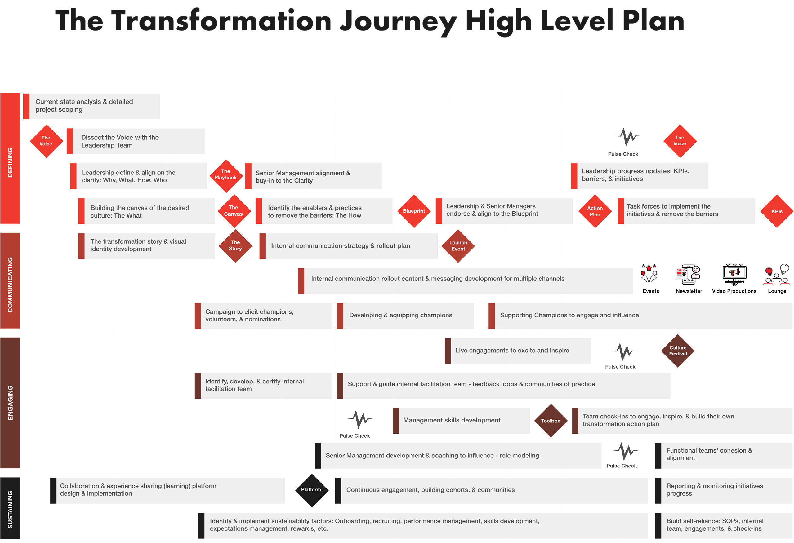Organizational Transformation - ABAMI
