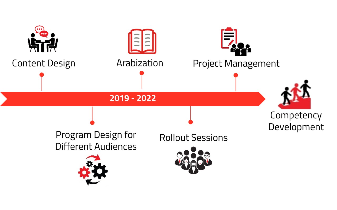 Financial Industry - ABAMI
