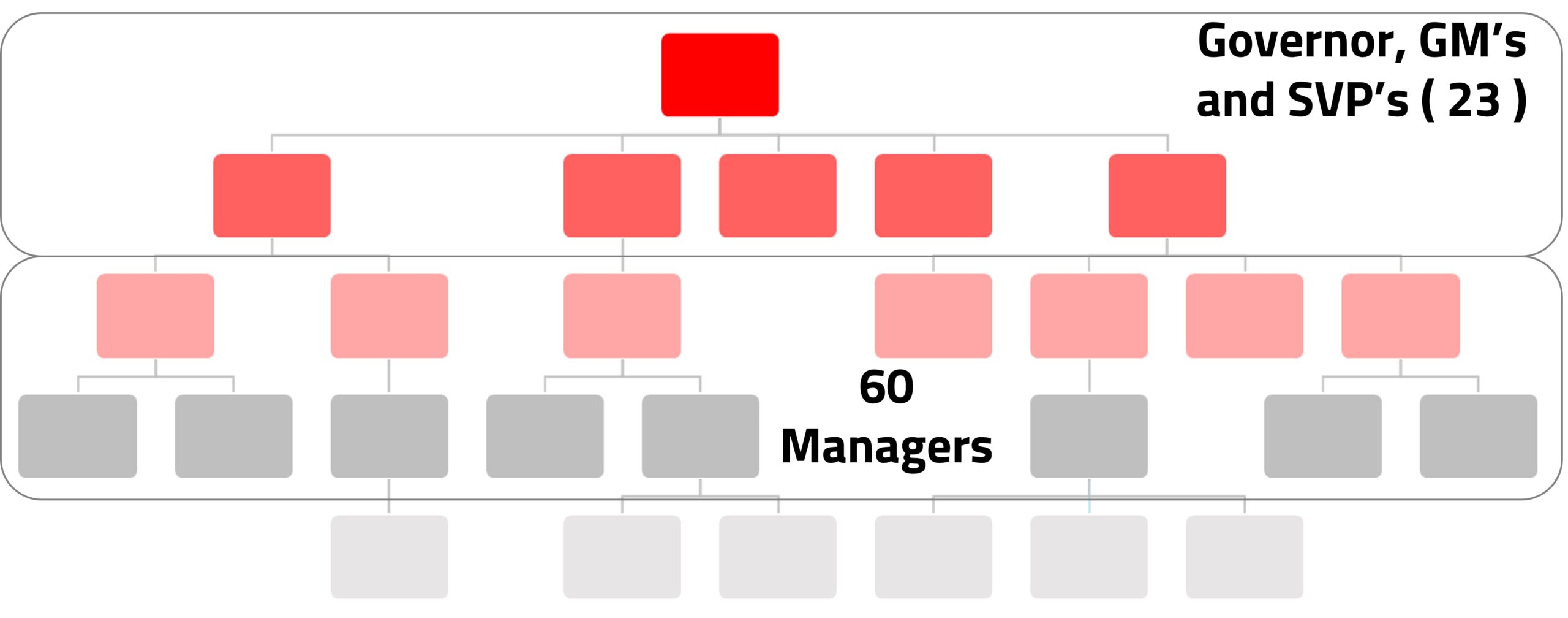Building cohesion and alignment around a common clarity - ABAMI