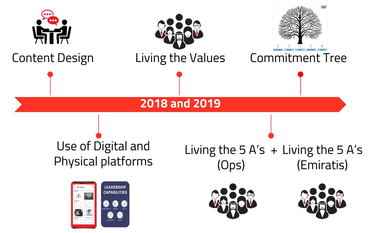 Financial Industry - ABAMI
