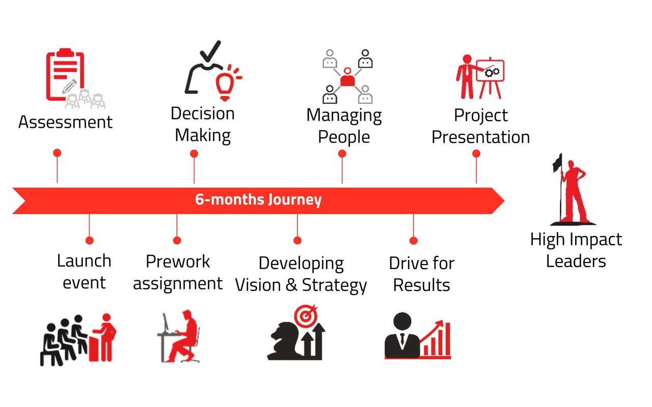 Financial Industry - ABAMI