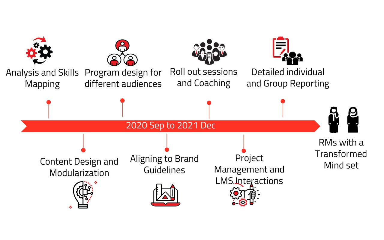 Financial Industry - ABAMI