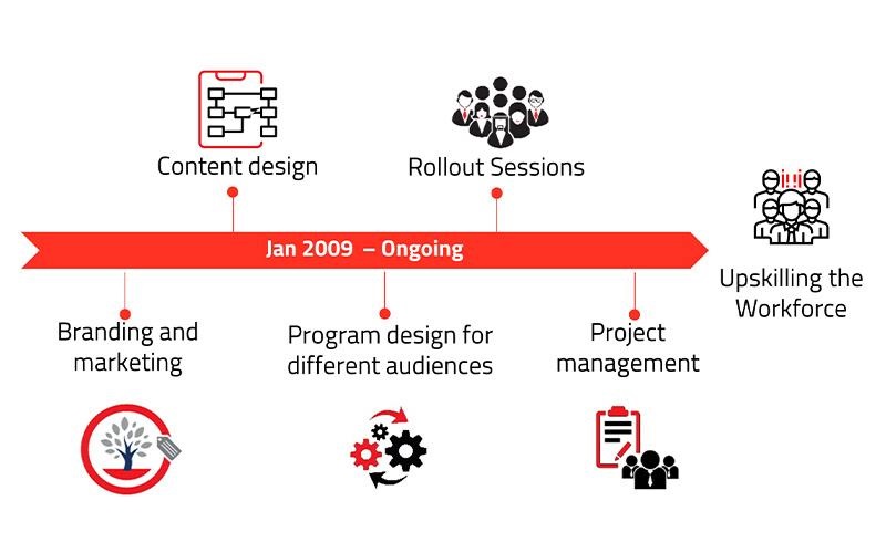 Energy, Oil and Gas - ABAMI