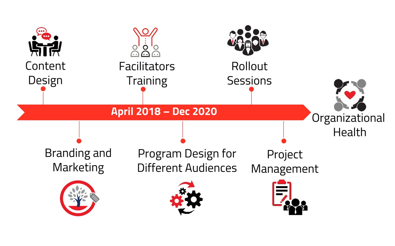 Public Sector - ABAMI