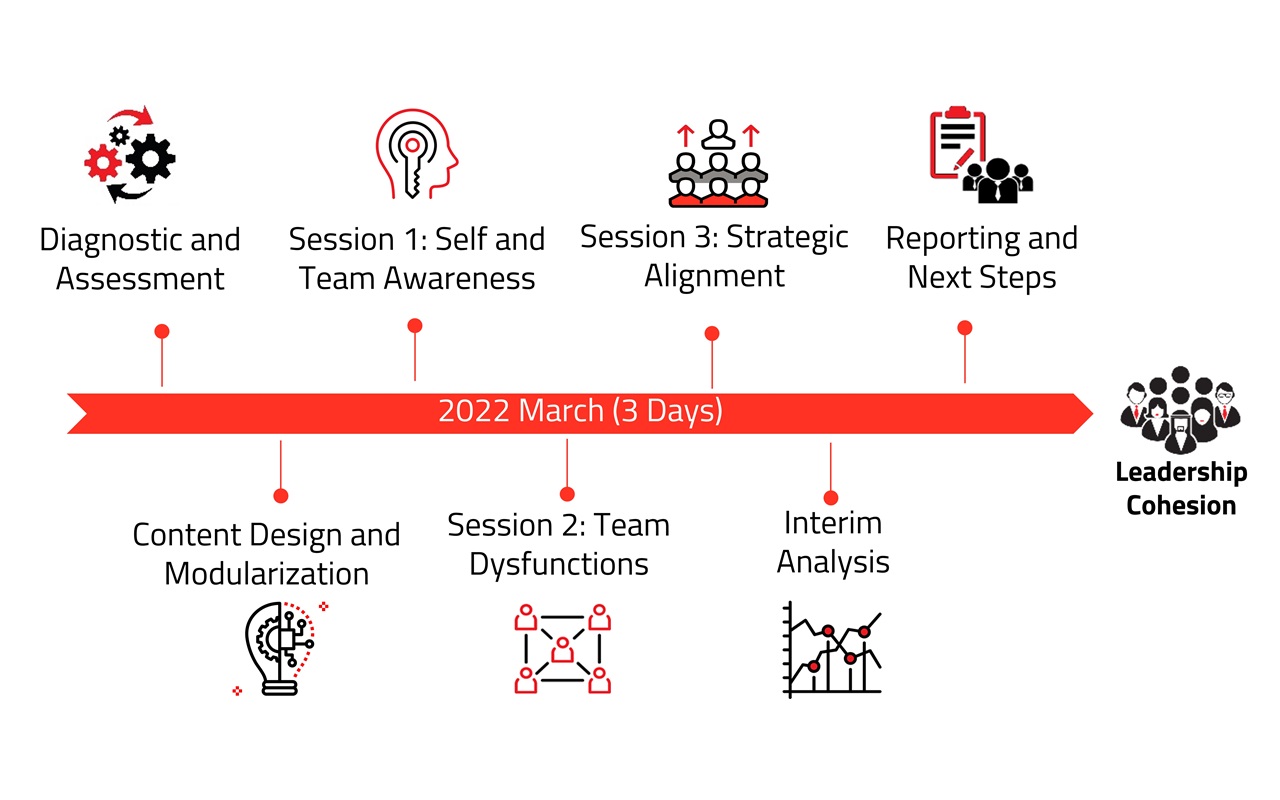 Financial Industry - ABAMI