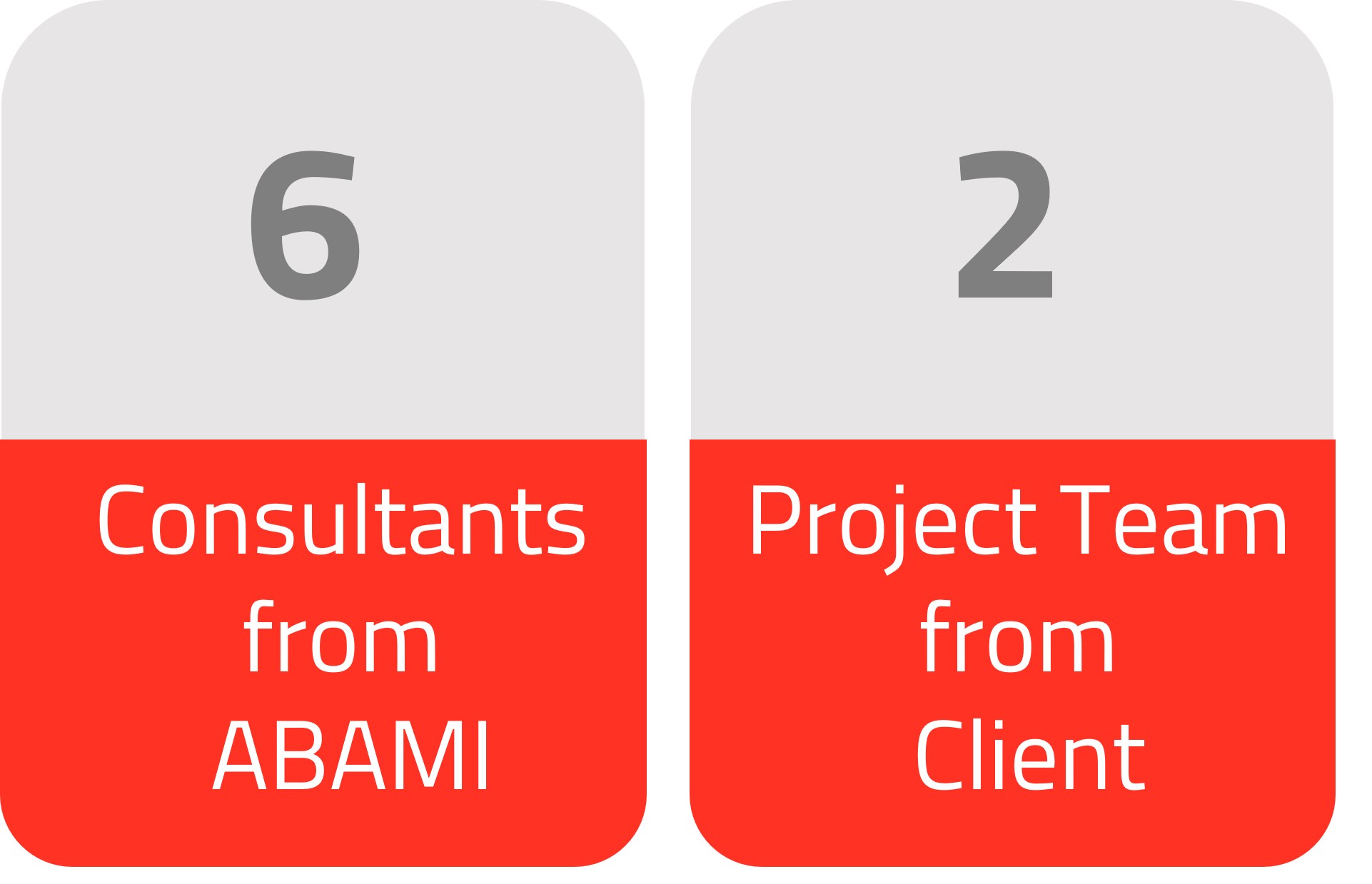 Building cohesion and alignment around a common clarity - ABAMI