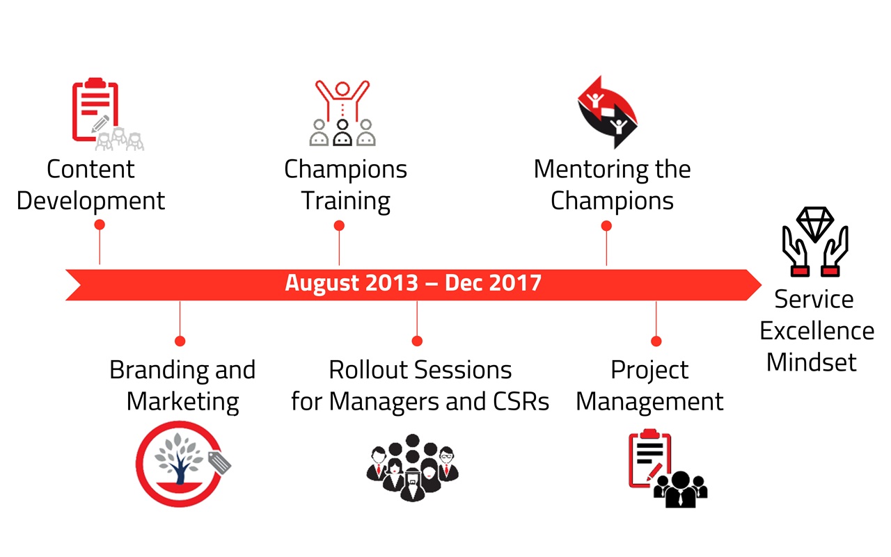 Public Sector - ABAMI