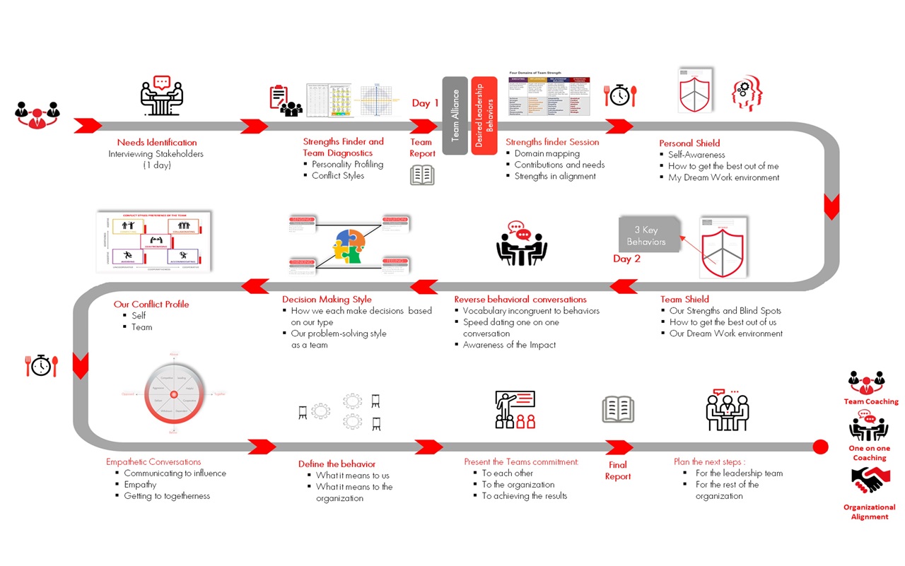 Public Sector - ABAMI