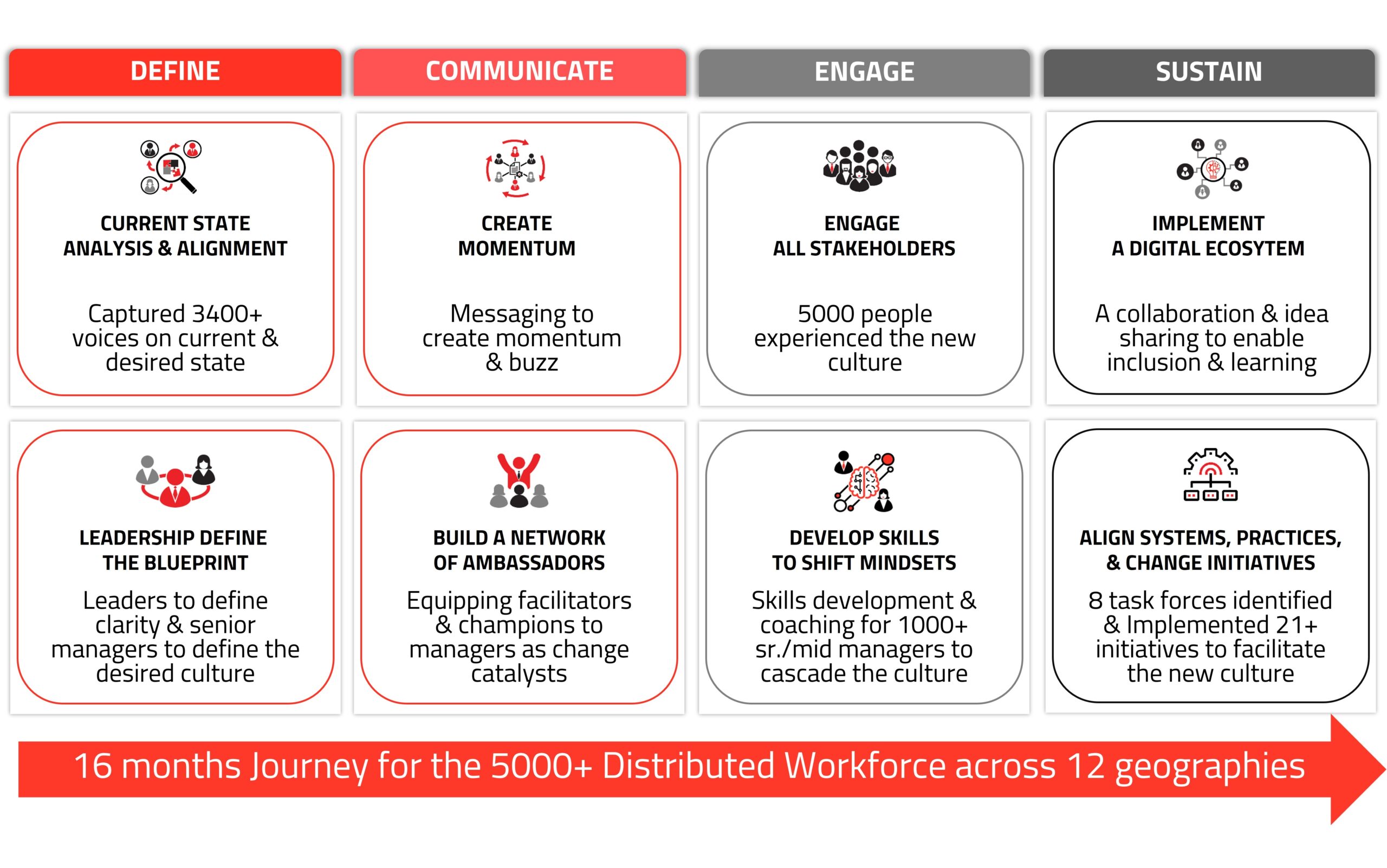 Financial Industry - ABAMI