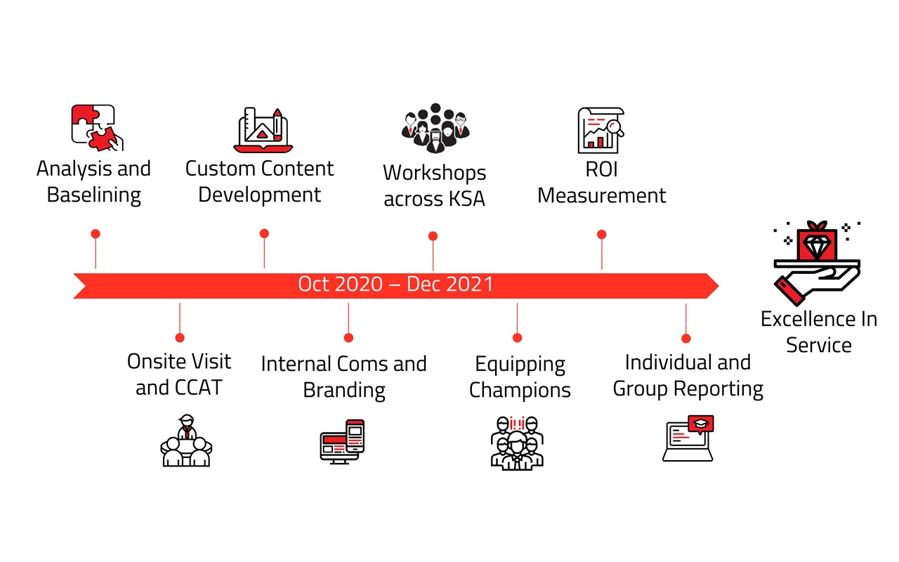 Public Sector - ABAMI