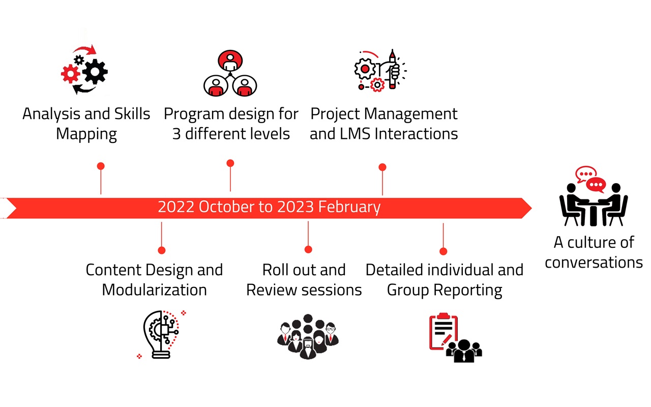 Financial Industry - ABAMI
