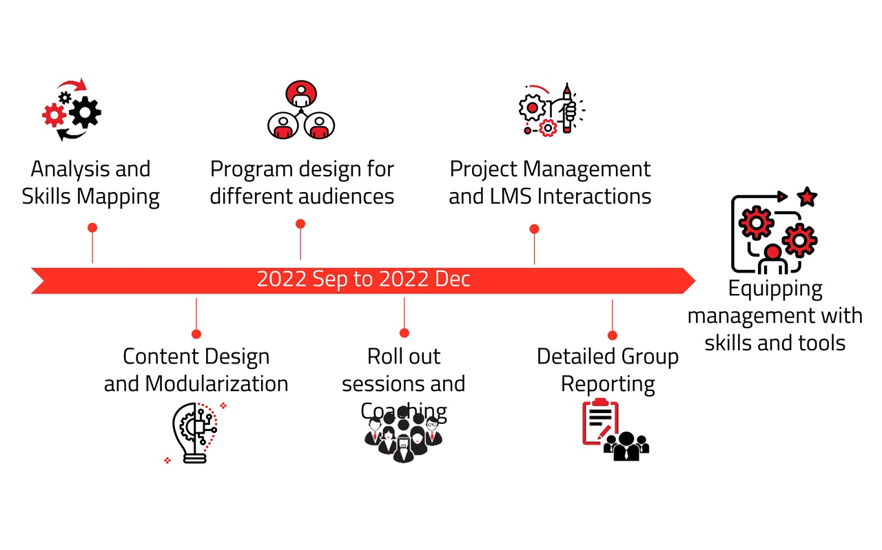 Public Sector - ABAMI