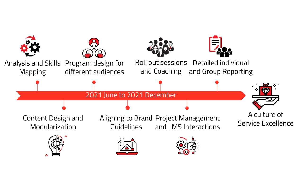 Financial Industry - ABAMI