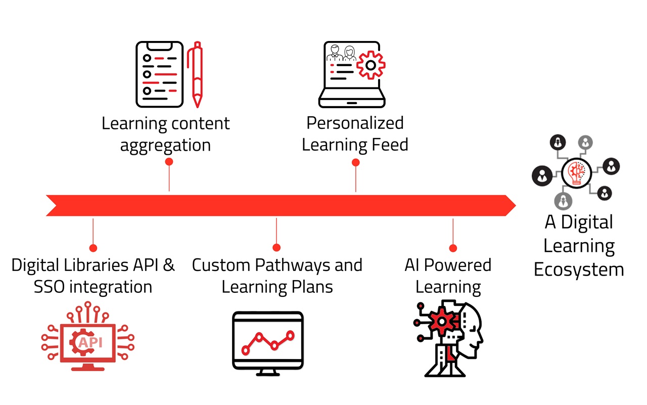 Public Sector - ABAMI