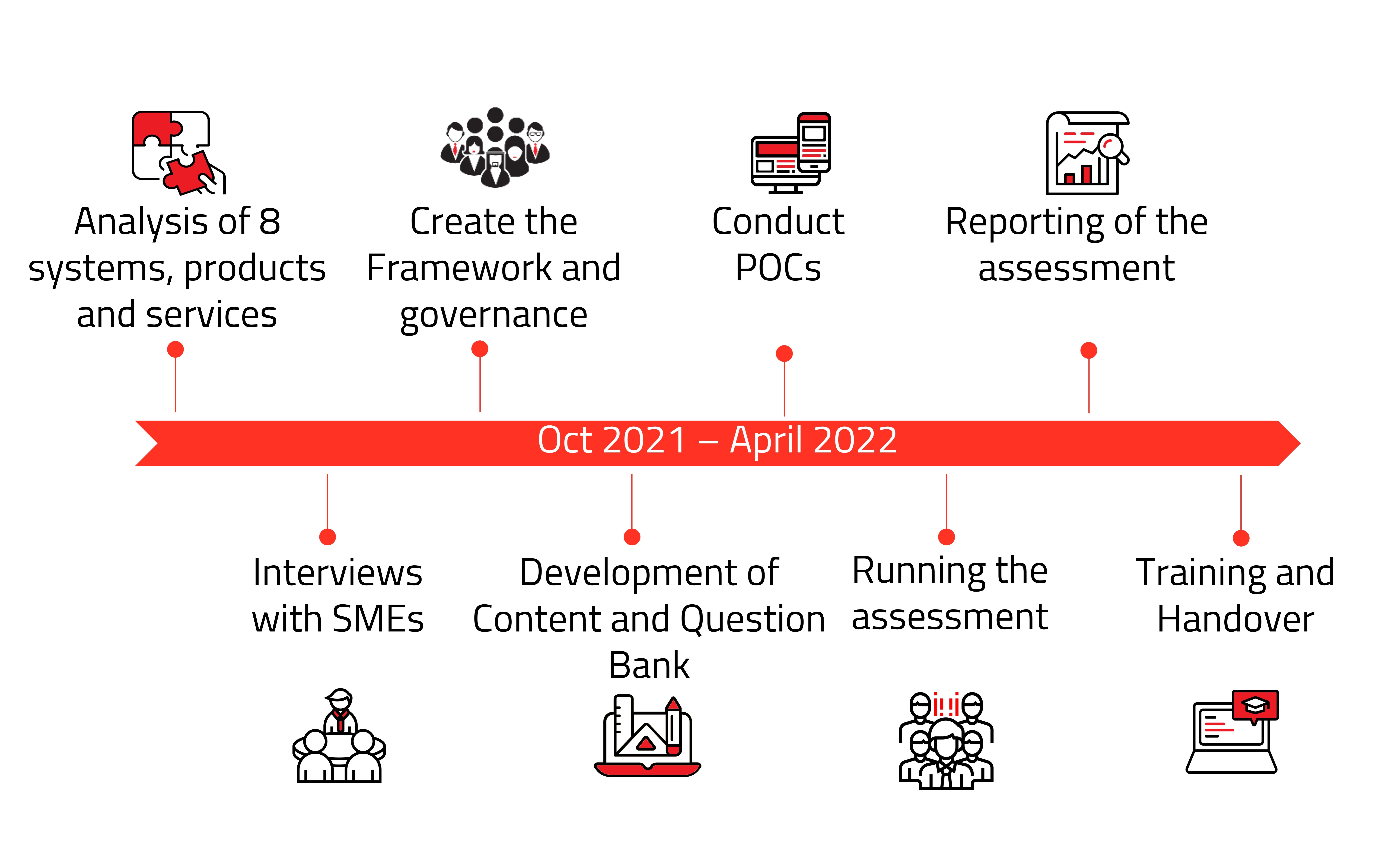 Energy, Oil and Gas - ABAMI