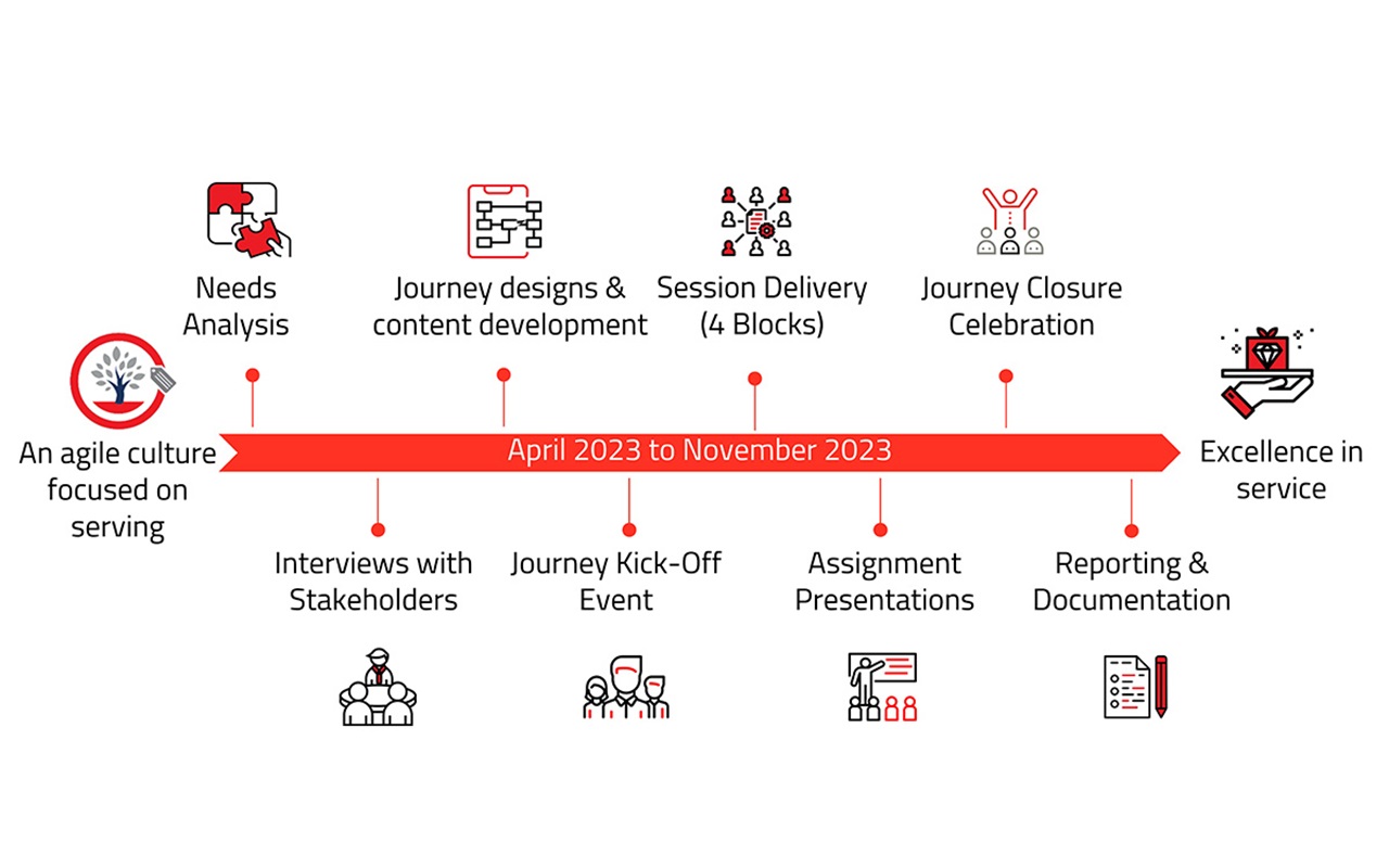 Financial Industry - ABAMI
