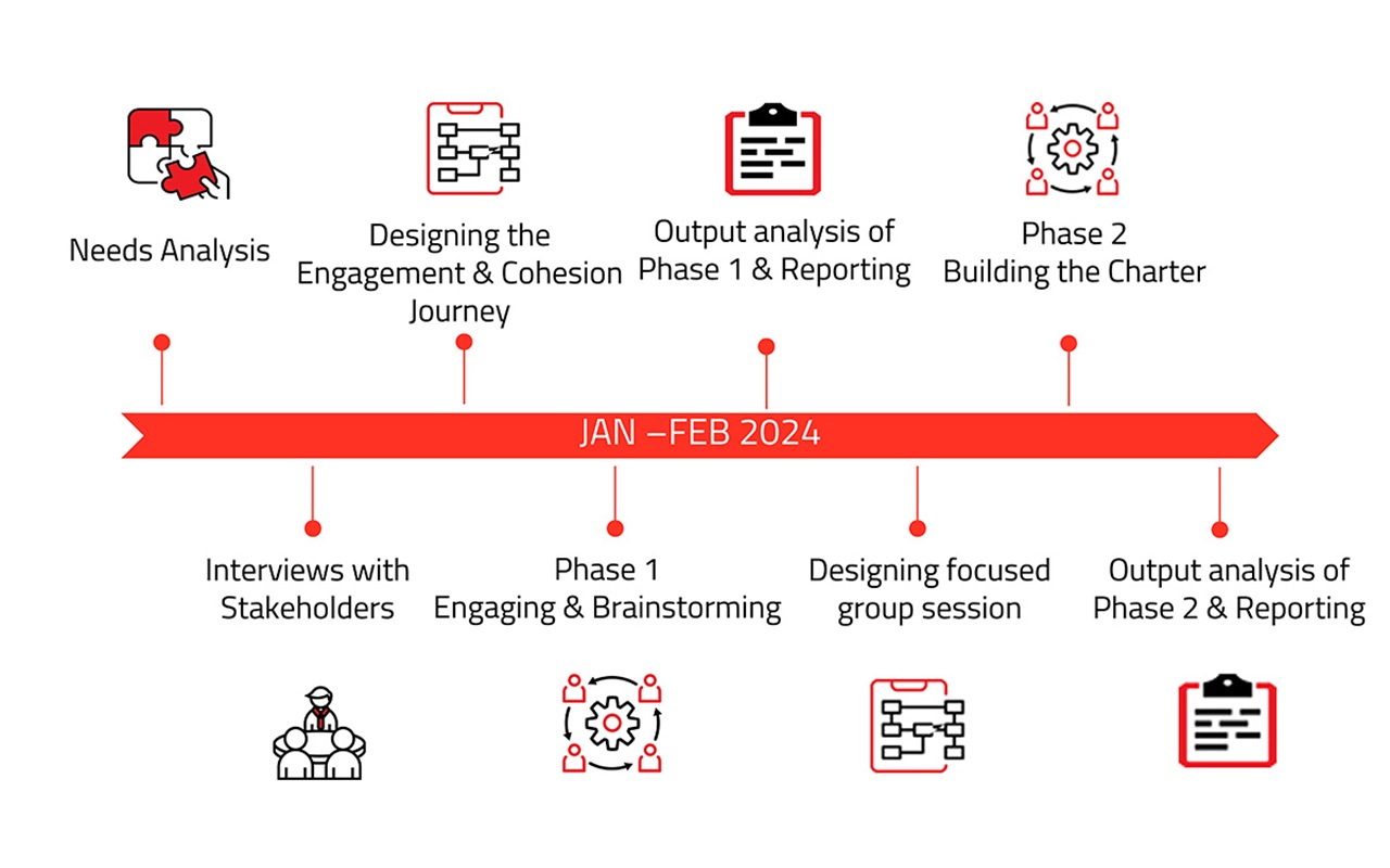 Financial Industry - ABAMI