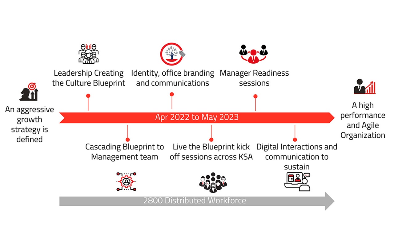 Financial Industry - ABAMI